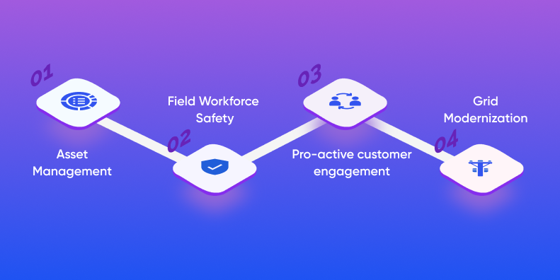Beyond the Map: Leverage Location Intelligence for Smart Utility Operations